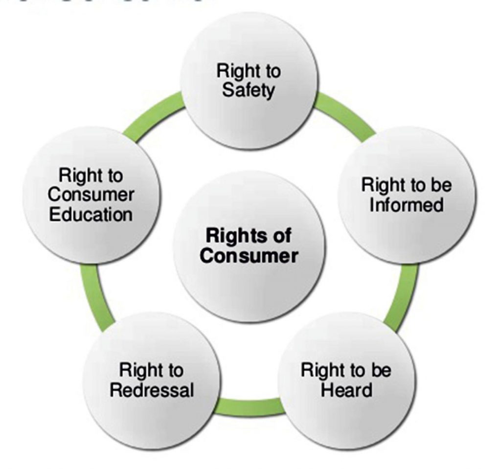 Consumer Rights Jago Grahak Jago | The Protector